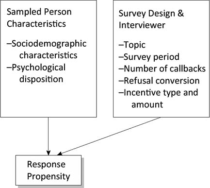 Sage Research Methods - Encyclopedia of Survey Research Methods ...