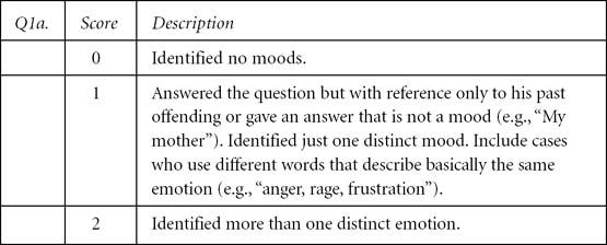 Sage Research Methods Evaluating Sex Offenders