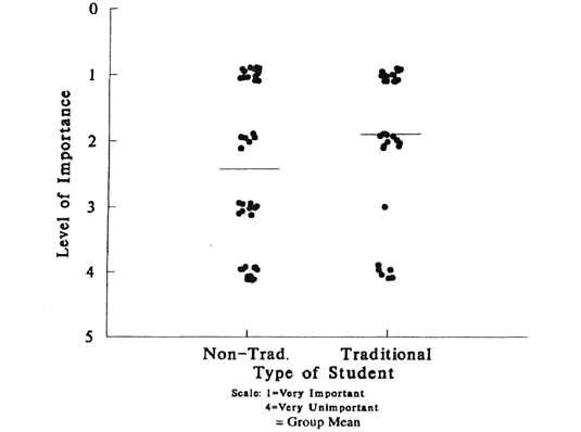 Sage Research Methods - Graphing Data - Applied Research and the Use of ...