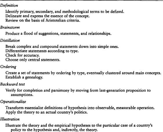 Sage Research Methods - Handbook of Public Policy Evaluation - Building ...