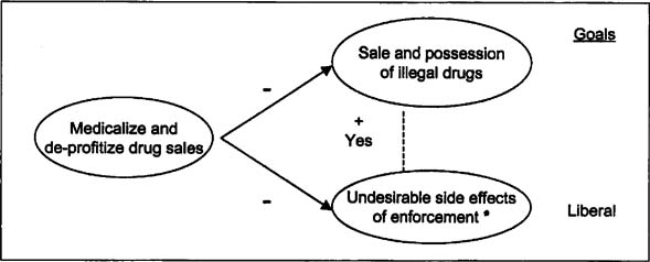 Sage Research Methods - Handbook of Public Policy Evaluation ...