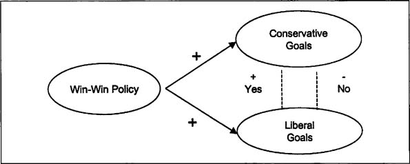 Sage Research Methods - Handbook of Public Policy Evaluation ...
