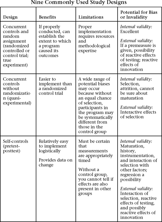 Survey Research Methods 7.2 Constructing Surveys – Research Methods