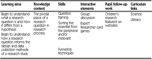 Sage Research Methods - How to Develop Children as Researchers: A Step ...