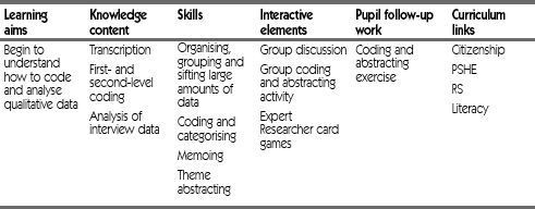 Sage Research Methods - How to Develop Children as Researchers: A Step ...