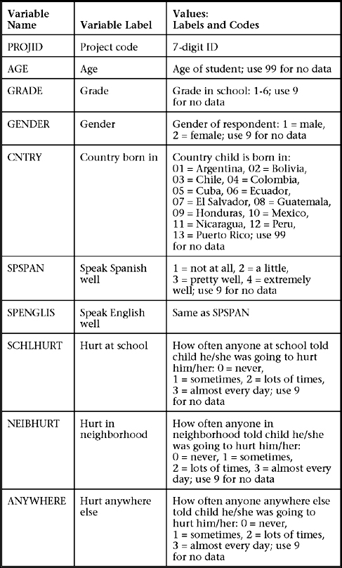 Example Of Survey Data Collection