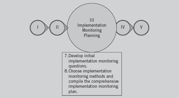 Sage Research Methods Implementation Monitoring And Process