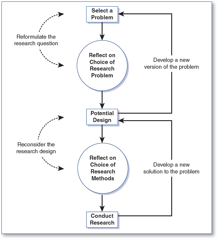 Quantitative Methods Qualitative And Quantitative Methods | Sociology