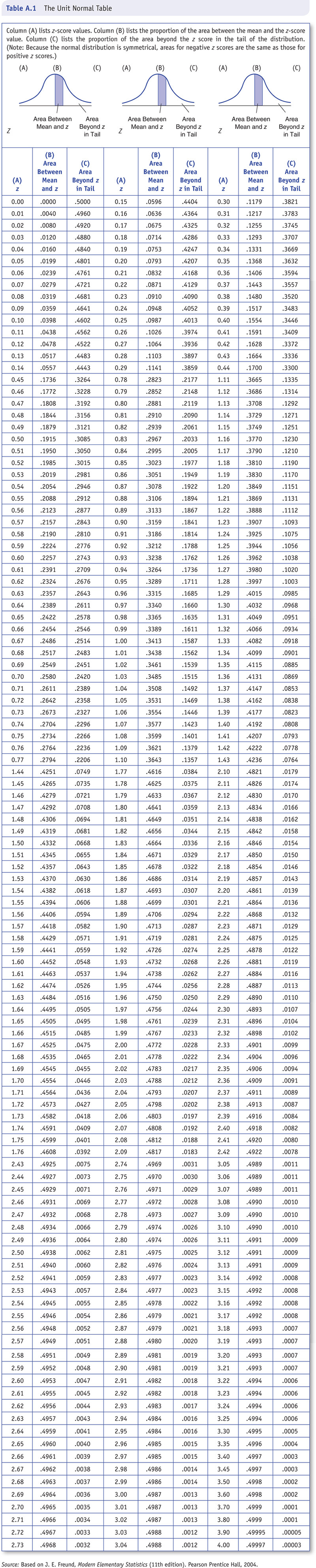 Sage Research Methods - Interpreting and Using Statistics in ...