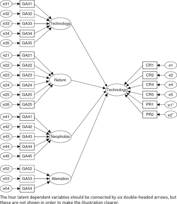 Sage Research Methods Introduction To Structural Equation Modelling