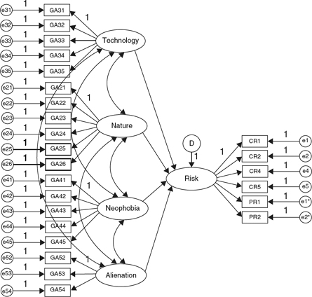 Sage Research Methods - Introduction to Structural Equation Modelling ...