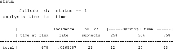 Sage Research Methods - Introducing Survival and Event History Analysis