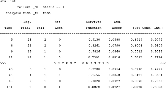 Sage Research Methods - Introducing Survival and Event History Analysis