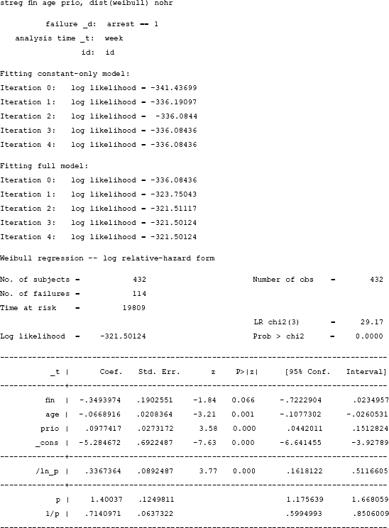 Sage Research Methods - Introducing Survival and Event History Analysis