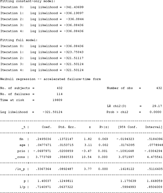 Sage Research Methods - Introducing Survival and Event History Analysis