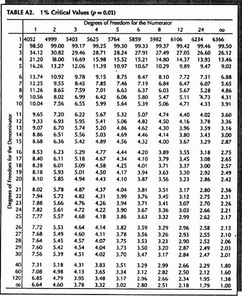 Sage Research Methods - Introduction to Analysis of Variance