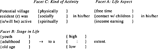 Sage Research Methods - Introduction to Facet Theory