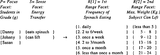 Sage Research Methods - Introduction to Facet Theory - The Range Facet ...
