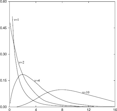 Sage Research Methods - Introduction to Structural Equation Modeling using IBM SPSS Statistics ...