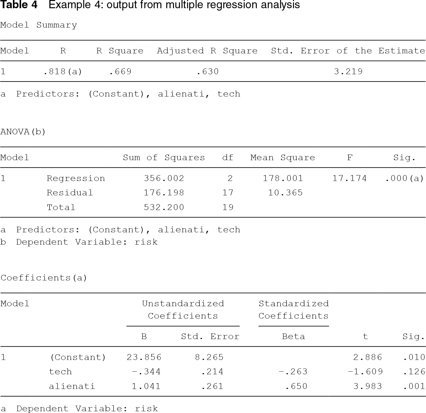Sage Research Methods - Introduction to Structural Equation Modeling ...