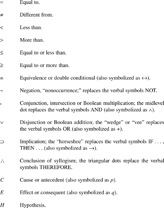 Sage Research Methods - Introduction to the Comparative Method with Boolean Algebra