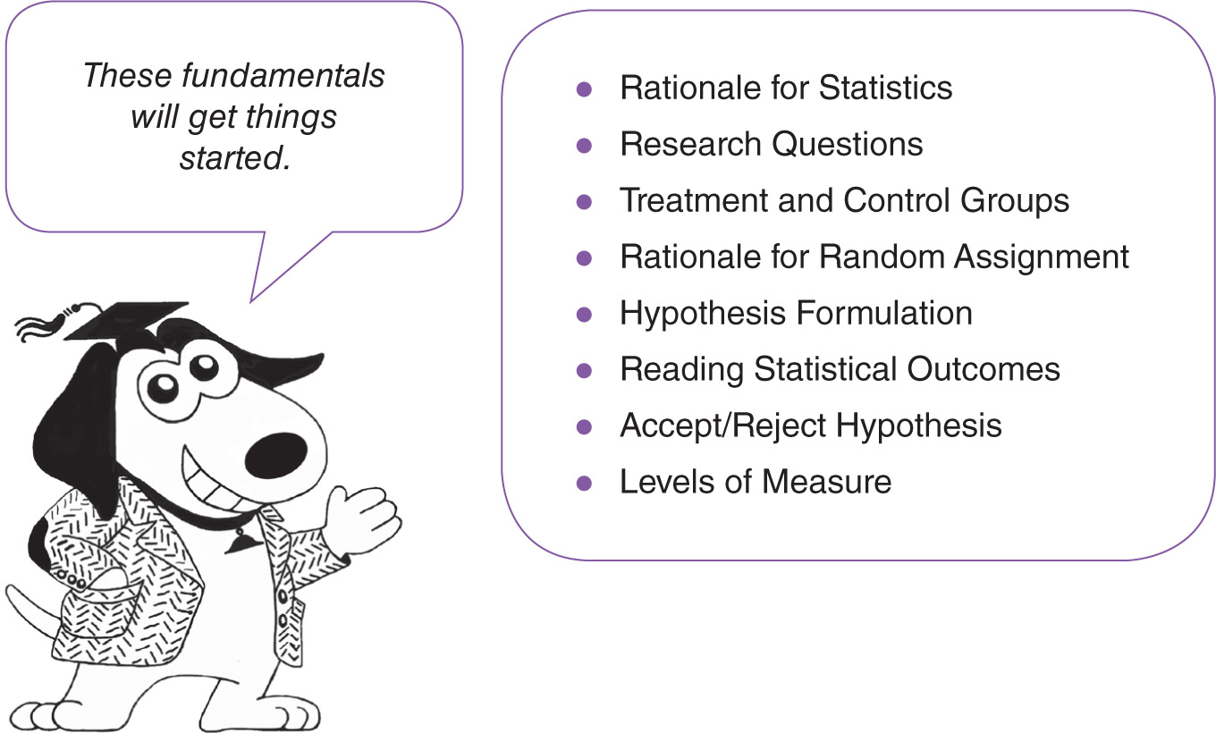 Sage Research Methods Introductory Statistics Using Spss Research Principles