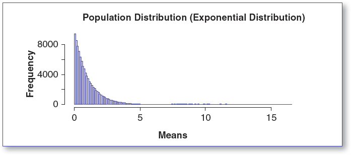 Using Statistics Understand Population Distributions