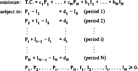 Sage Research Methods - Linear Programming