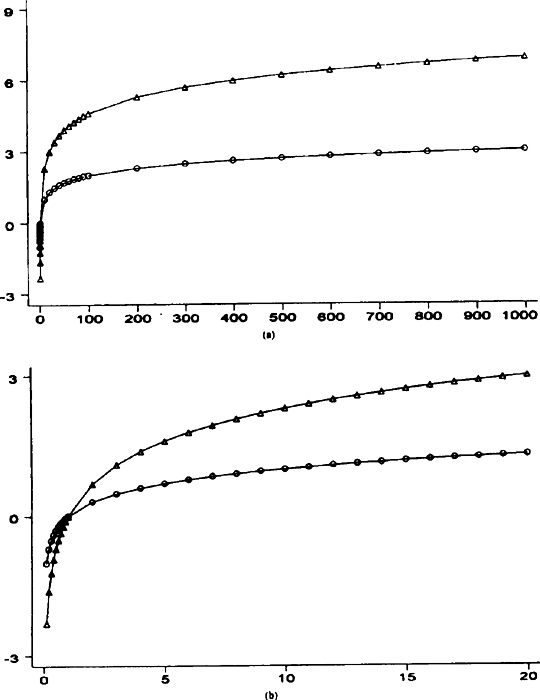 Sage Research Methods - Logistic Regression
