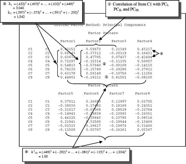 Sage Research Methods - Making Sense of Factor Analysis