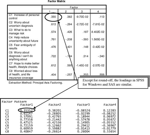 Sage Research Methods - Making Sense of Factor Analysis