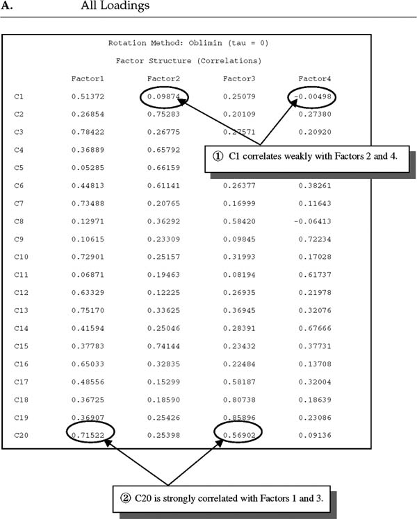 Sage Research Methods - Making Sense of Factor Analysis