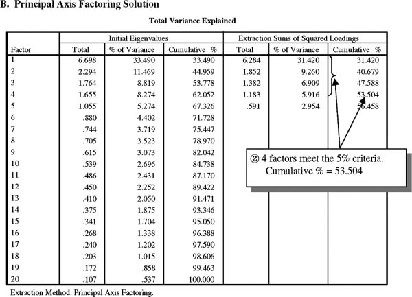Sage Research Methods - Making Sense of Factor Analysis