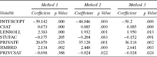 Sage Research Methods - Missing Data - Multiple Imputation: Complications Sage Research Methods - Missing Data - Multiple Imputation: Complications