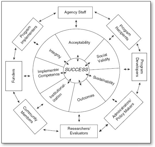 Sage Research Methods - Mixed Methods Research and Culture-Specific ... Sage Research Methods - Mixed Methods Research and Culture-Specific ...