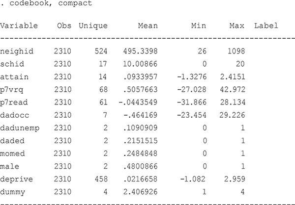 Sage Research Methods - Multilevel Modeling: Applications in STATA®, IBM® SPSS®, SAS®, R, & HLM™