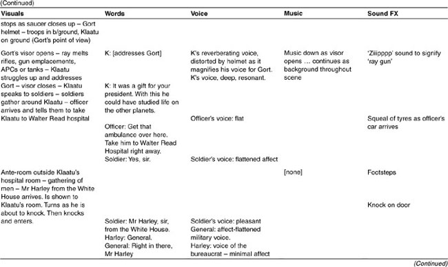 Sage Research Methods - Multimedia