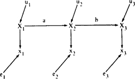Sage Research Methods - Multiple Indicators