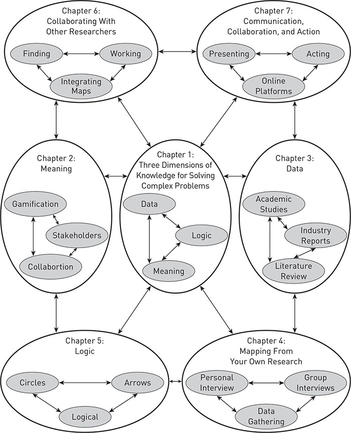Sage Research Methods - Practical Mapping for Applied Research and ...