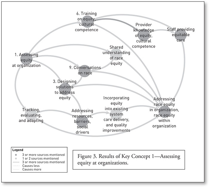Sage Research Methods - Practical Mapping for Applied Research and ...