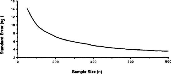 Sage Research Methods - Practical Sampling - Sample Size