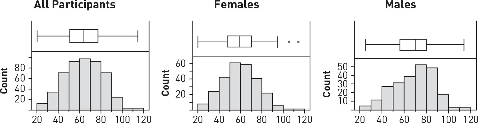 Sage Research Methods - Principles & Methods of Statistical Analysis - Estimating Parameters of ...