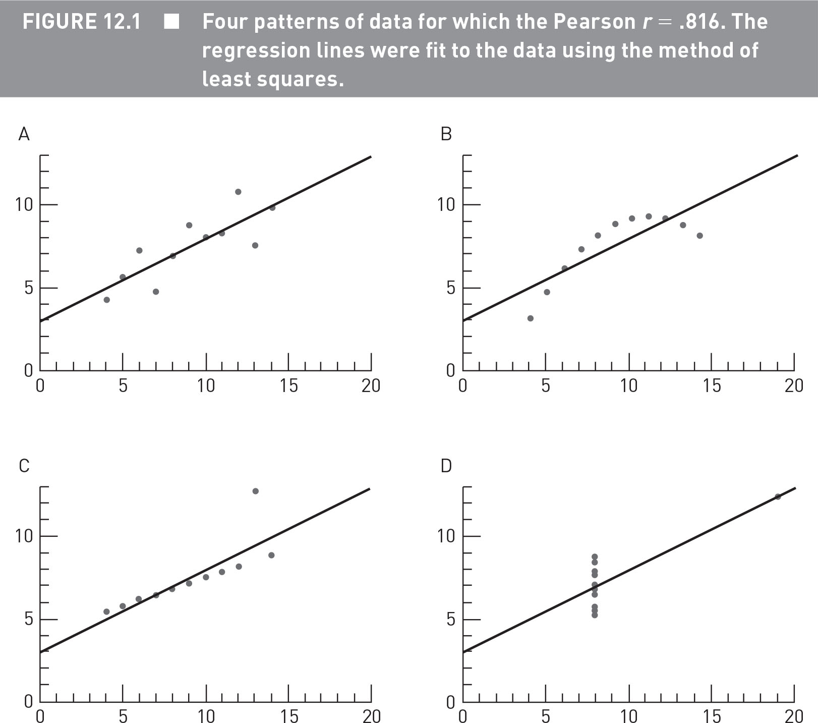 Sage Research Methods - Principles & Methods of Statistical Analysis ...