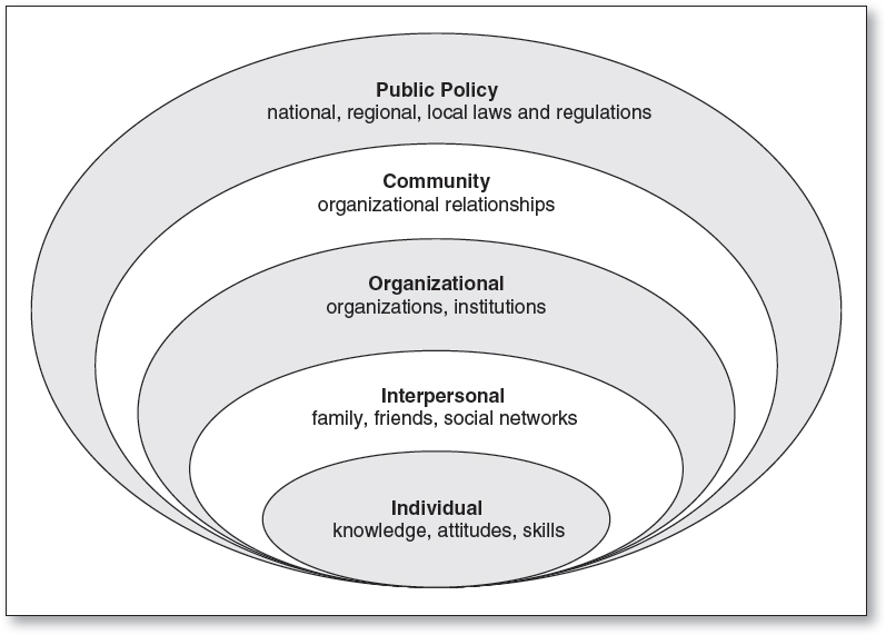 Sage Research Methods - Public Health Research Methods