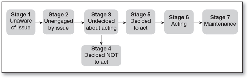 Sage Research Methods - Public Health Research Methods