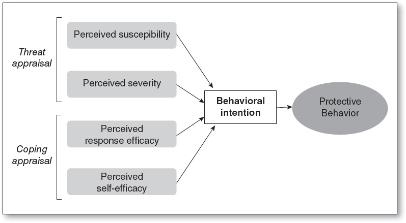 Sage Research Methods - Public Health Research Methods