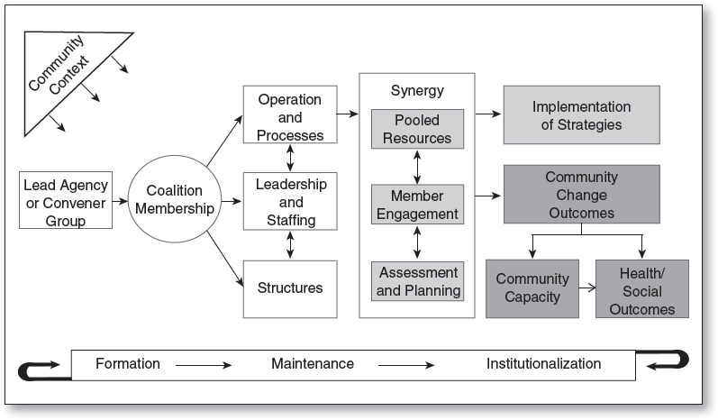 Sage Research Methods - Public Health Research Methods