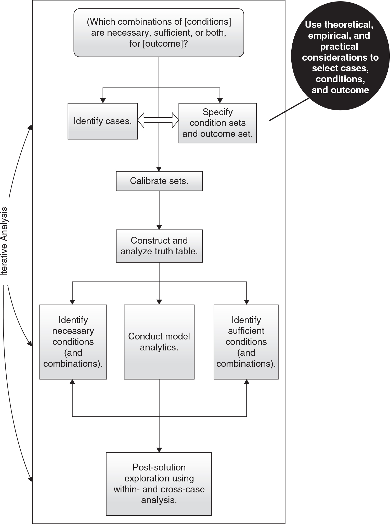 Sage Research Methods - Qualitative Comparative Analysis in Mixed ...