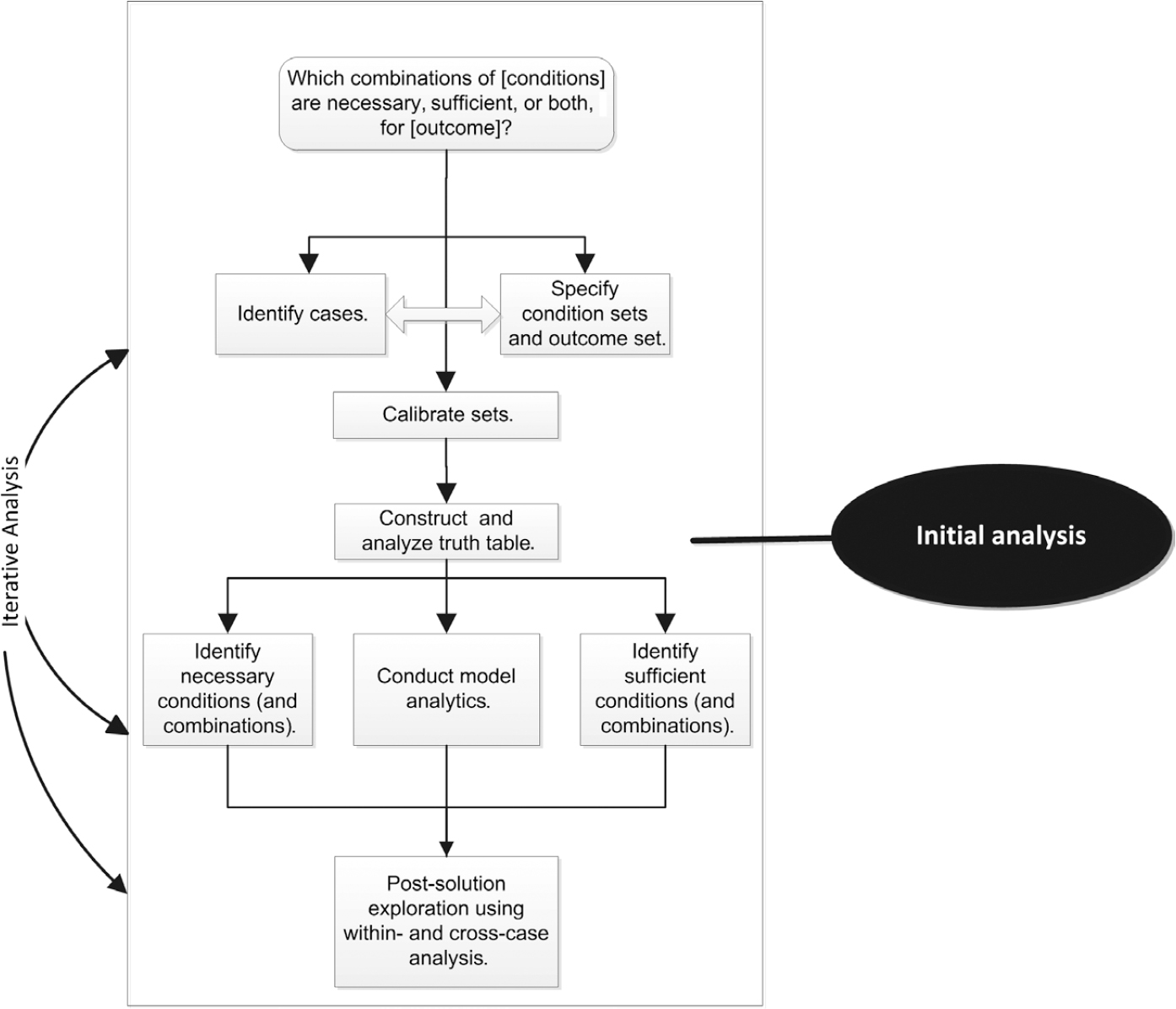 Sage Research Methods - Qualitative Comparative Analysis in Mixed ...