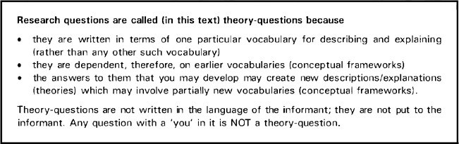 Qualitative Research Interview Data Collection Methods In